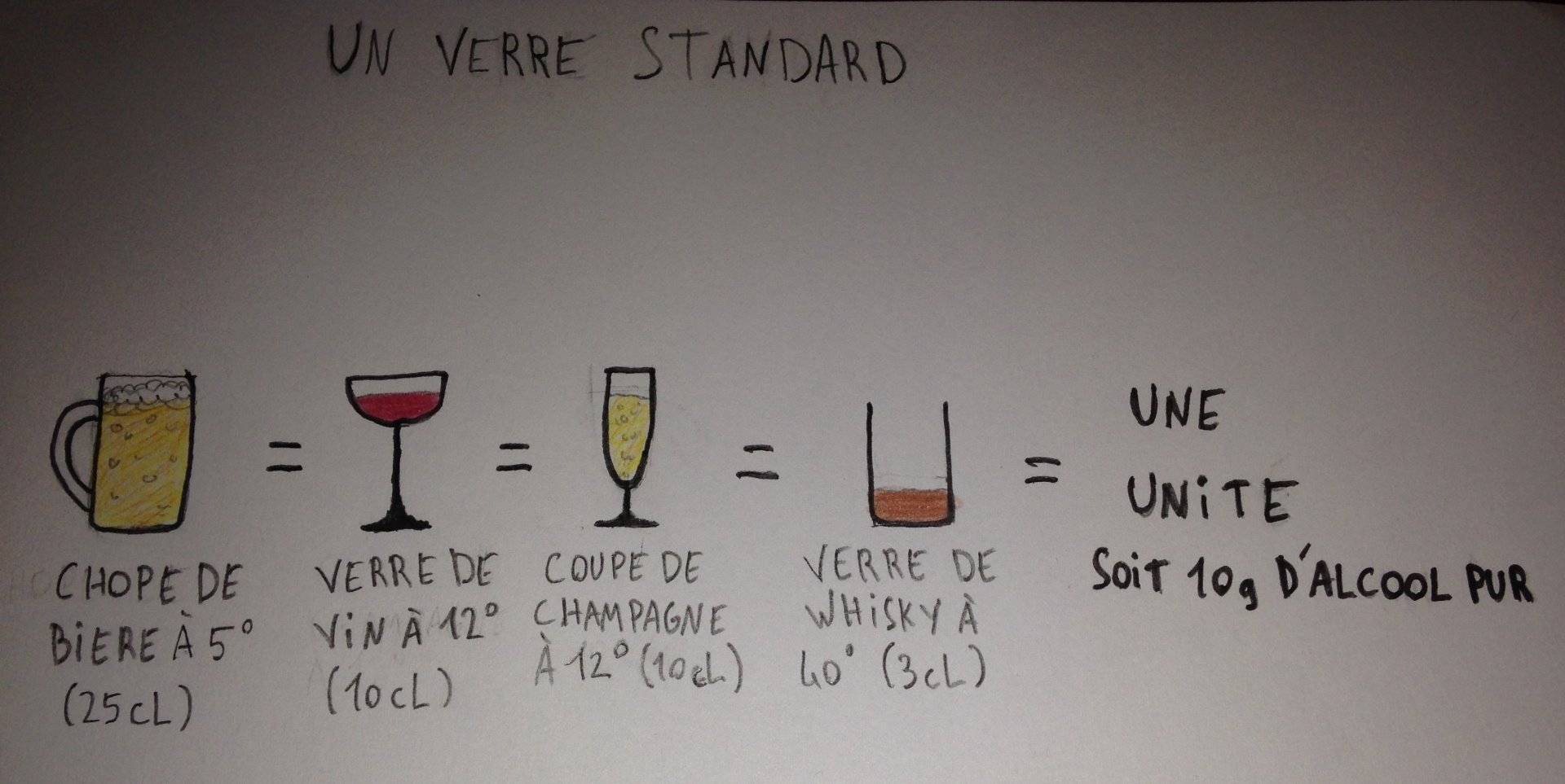 2. La composition de l'alcool :: Les_effets_de_l'alcool_sur_l'organisme_tpe